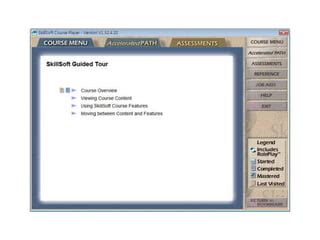 IBM Way Of Communication PPT