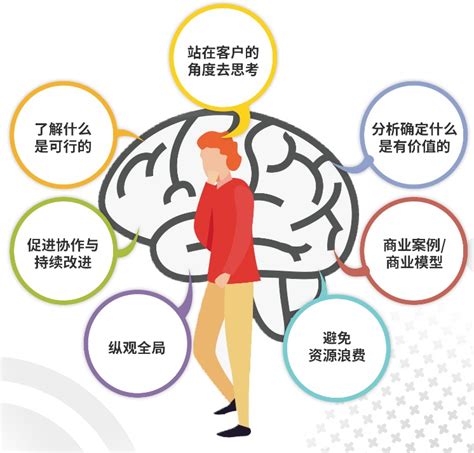 什么是数据如何做好数据工作DIKW模型给我的一些启发以及一些认证推荐 艾威培训