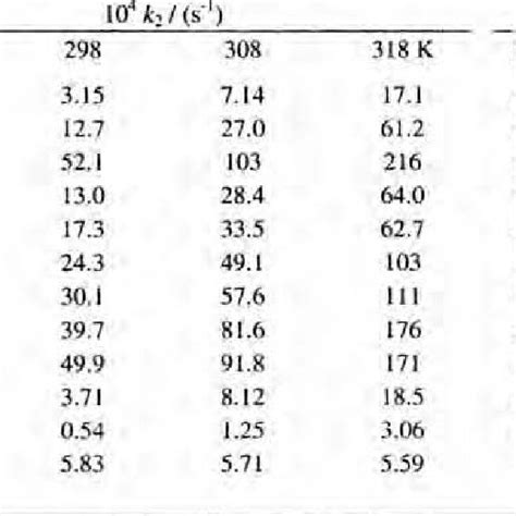 Rate Constants And The Activation Parameters For The Oxidation Of
