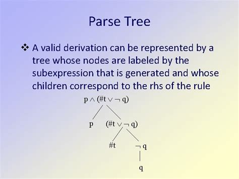 Propositional Logic Boolean Functions And Expressions Cs 270