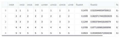 st dataframe behaviour 2 by lukasmasuch using streamlit streamlit