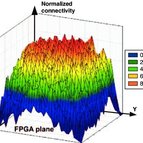 spatial connectivity variation across the fpga device download