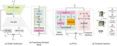 Parallel Spatio Temporal Attention Transformer For Video Frame