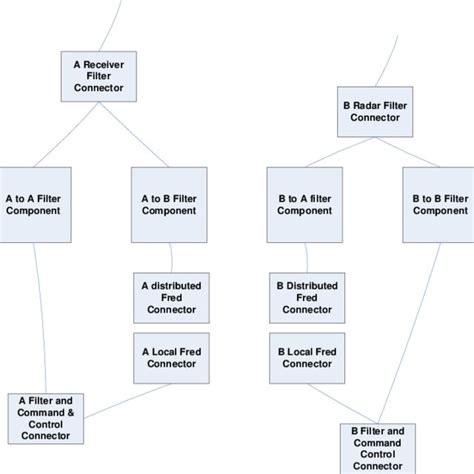 Original Message Routing System Architecture Download Scientific Diagram