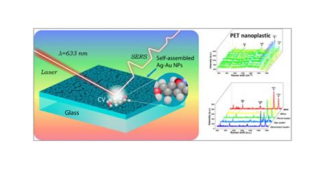 Ionic Liquid Assisted Thermal Evaporation Of Bimetallic Ag Au Nanoparticle Films As A Highly