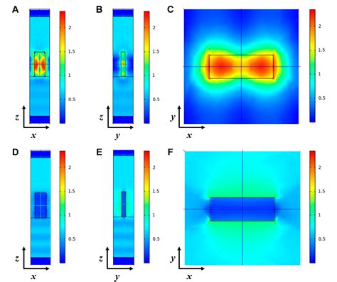 Figure 1 From Design Of Dual Functional Metaoptics For The Spin Controlled Generation Of Orbital