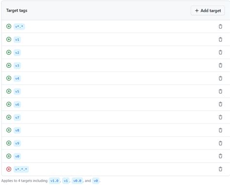 Protect The Repository Hosting Your Github Action