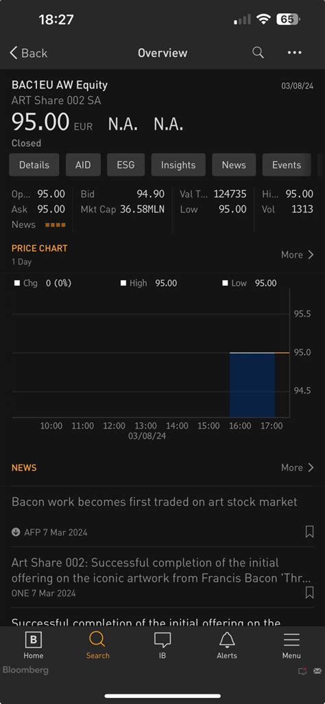 Yassir Benjelloun Touimi On Linkedin A New Liquid Asset Class Is Born
