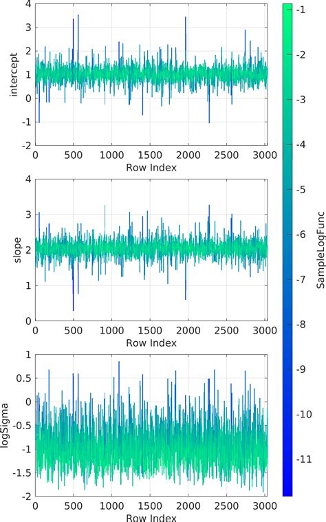 Paramonte Matlab 300 Filecontentssampledram Class Reference