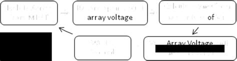 Flowchart Of Fractional Open Circuit Voltage Algorithm Download