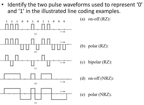 Solved Identify The Two Pulse Waveforms Used To Represent Chegg