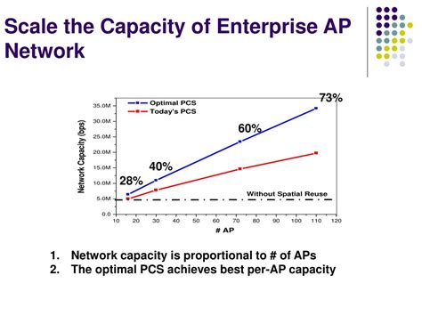ppt scaling the throughput of wireless mesh networks via physical