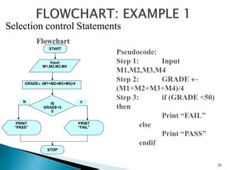 Lec Algorithms Flowchart And Pseudocode Pptx