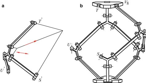 38 The Last Combination A Four Link Six Pair Chain B Three Loop