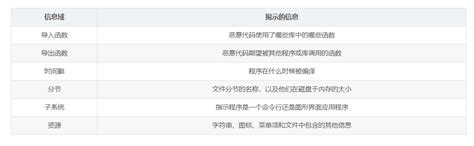 恶意代码静态分析 恶意代码静态检测 CSDN博客