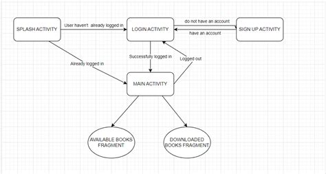 Github Berkayblm Library Project Using Spring And Android Library Project Android App Using