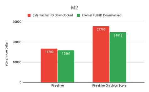 External Gpu M2 Vs Thunderbolt For Deep Learning And Gaming Tadas Šubonis
