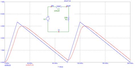 Pwm Why Does Inductor Exhibits Not Symmetrical Current Behavior Electrical Engineering