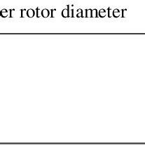 Grid Levels And Size Download Table