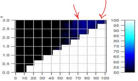How To Create A Db Time Graph Ni Community