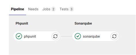 Larachat Articles Code Quality Testing With Sonarqube And Gitlab Ci For Php Applications