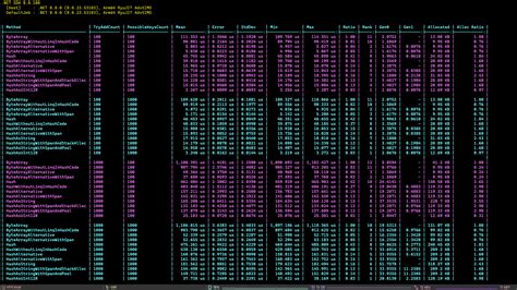 Byte Array As A Dictionary Key Trying Out Some Options Coding Militia