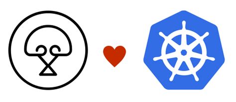 Run Nameko Services On Kubernetes By Jakub Borys Medium