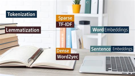 advanced text preprocessing implementation of modern nlp techniques