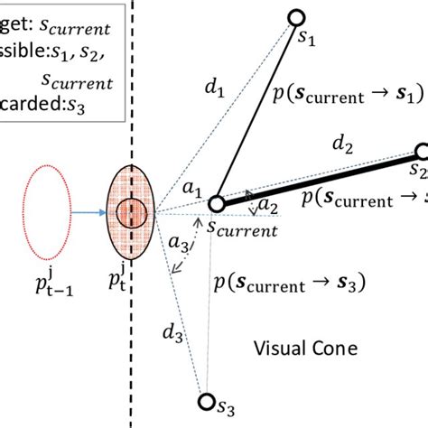 subgoal selection algorithm possible subgoals are selected from visual download scientific