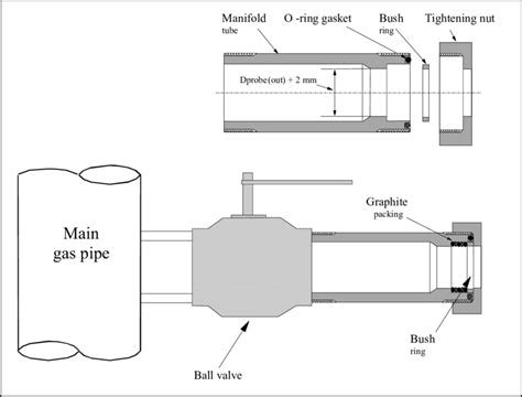 Sampling Port With Lock Consisting Of A Ball Valve And Stuffing Box Download Scientific Diagram