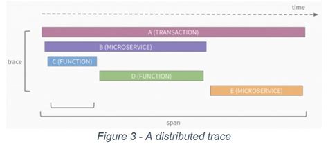 Why Correlation Of Your Business Transactions Across Distributed