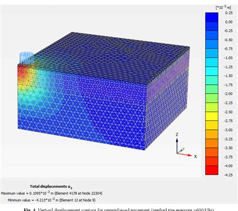 Figure 4 From Finite Element Modeling Of Asphalt Concrete Pavement