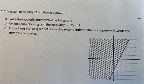 Solved The Graph Of An Inequality Is Shown Below A Write Chegg