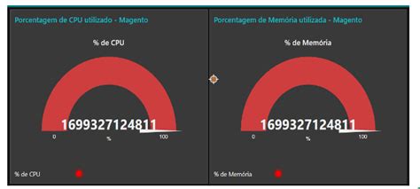 Question About Importing Data Into The Dashboard General Node Red Forum