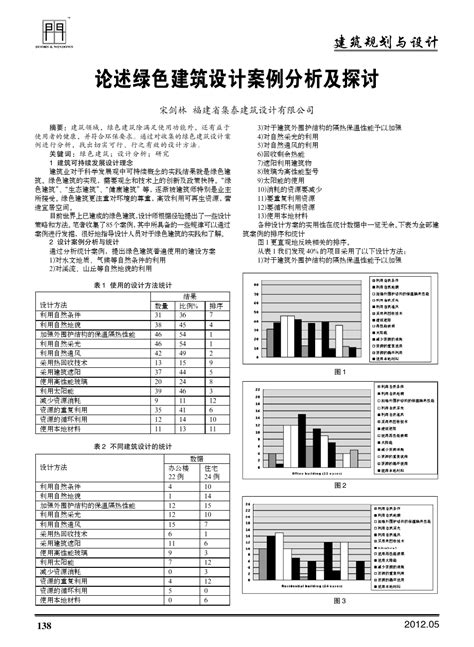 论述绿色建筑设计案例及 文档之家