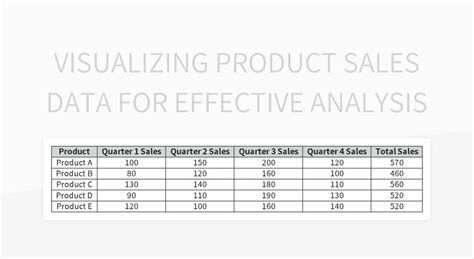 Visualizing Product Sales Data For Effective Analysis Excel Template