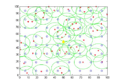 wireless sensor network with random nodes download scientific diagram