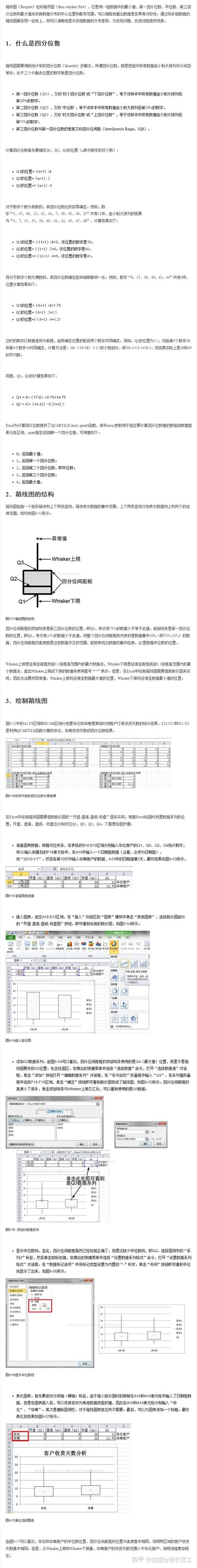 Excel 箱线图（数据分布）分析 知乎