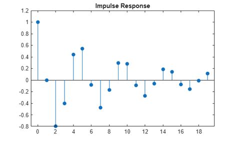 Filter Filter Disturbances Using Univariate Arima Or Arimax Model