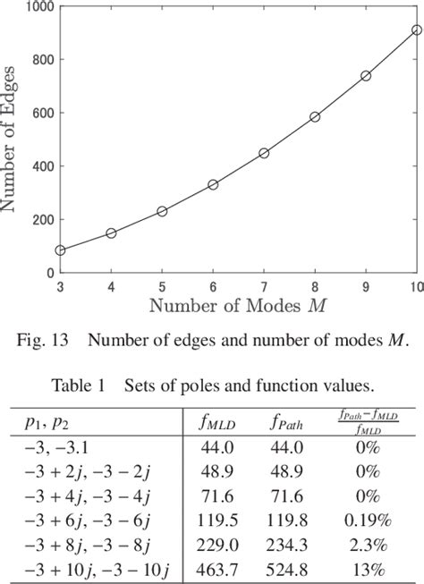Table 1 From Self Triggered Optimal Control Based On Path Search