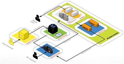 Mlops Tutorial Enhancements And Confusion · Issue 319 · H2oai