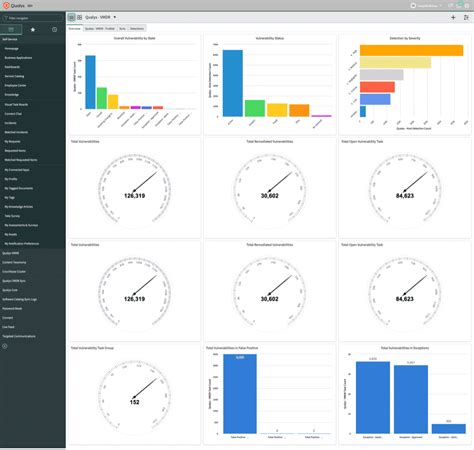 Introducing Enterprise Trurisk Management From Qualys Qualys