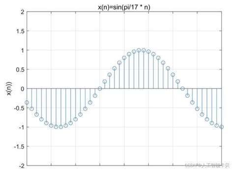 常用典型序列阶跃序列 Csdn博客