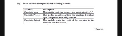 Solved C Draw A Flowchart Diagram For The Following Pro
