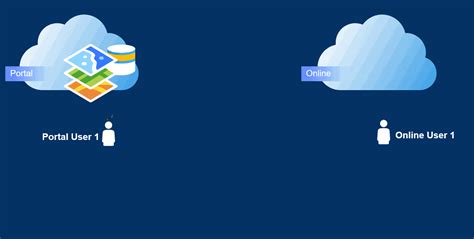 Whats New In Arcgis Enterprise 10 7 Sharing Insights Items Using