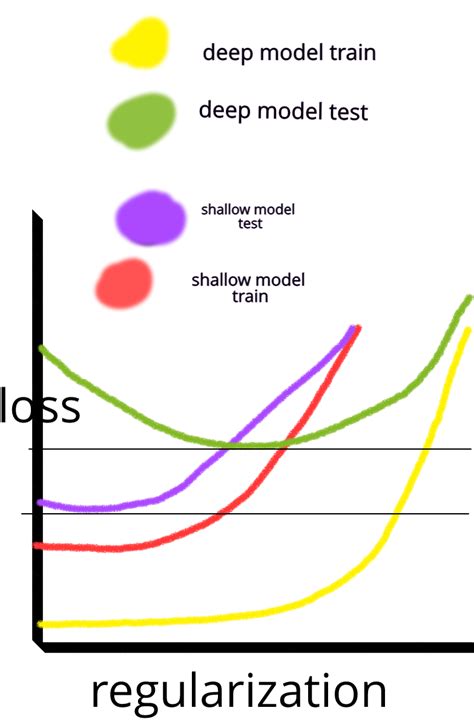 Regression Neural Networks Vs Everything Else Cross Validated