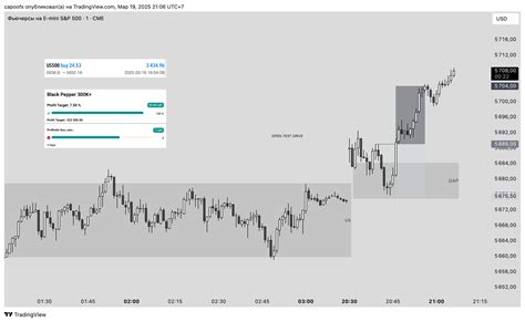 Cme Mini Es1 Chart Image By Capoofx — Tradingview