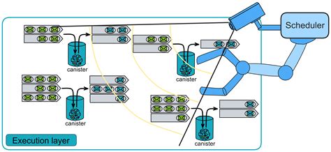 Execution Layer Book