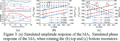 figure 3 from wideband transmit reflect array using optimized mosaic