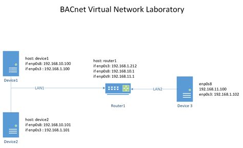 Iam Response Directed To Bbmd Instead Of Caller Device · Issue 3 · Uq